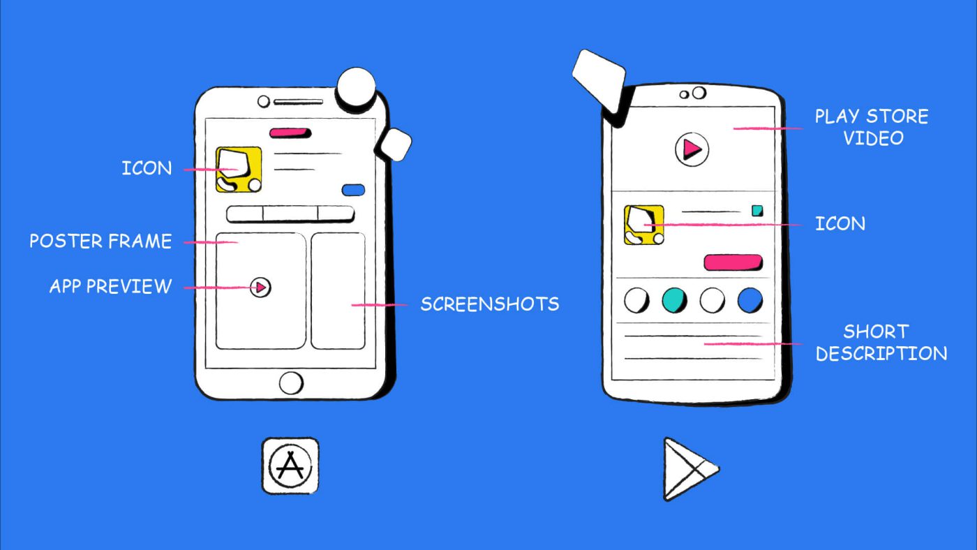 ساخت ویدیو تبلیغاتی برای اپلیکیشن اندروید و آیفون - موشن‌گورو | آموزش موشن‌ گرافیک